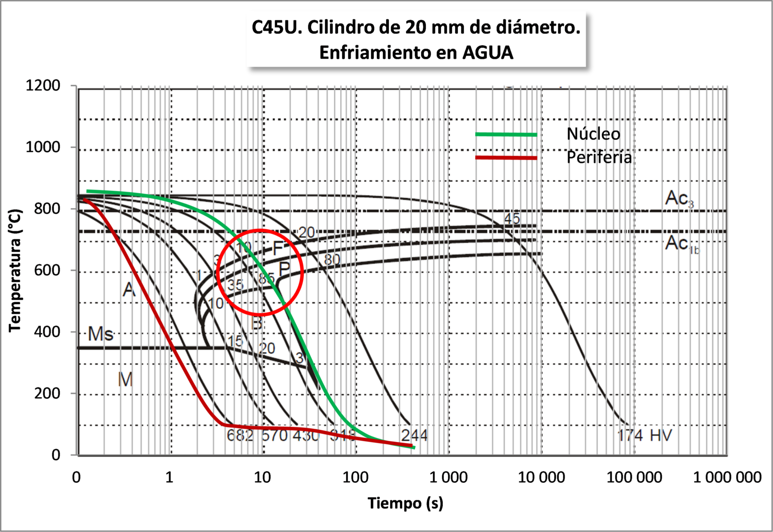 Microestructuras con perlita y ferrita